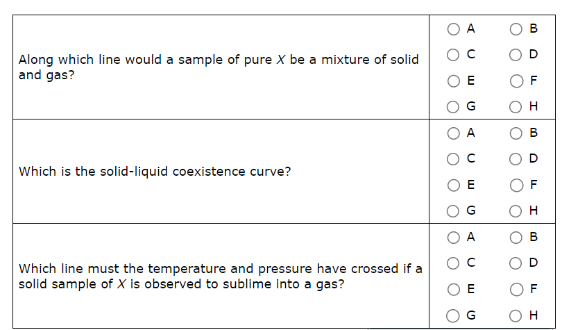 Solved Study the following phase diagram of Substance X. | Chegg.com