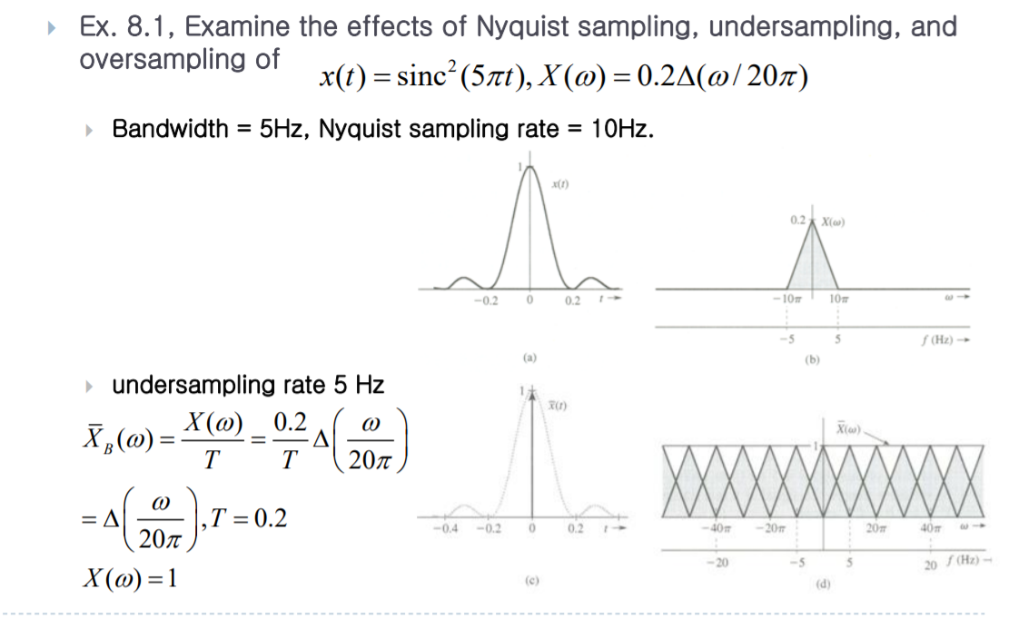 Solved In Ex. 8.1, for each sampling freq, using sampling | Chegg.com