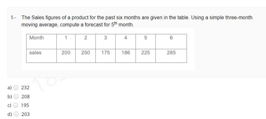 Solved 5- The Sales figures of a product for the past six | Chegg.com