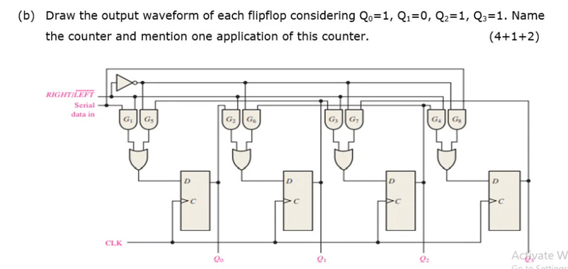 Solved Draw the output waveform of each flipflop considering | Chegg.com