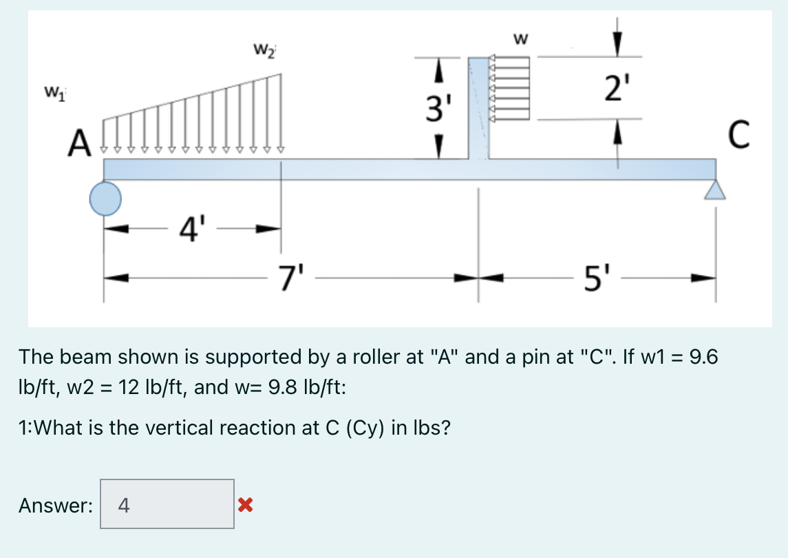 Solved The beam shown is supported by a roller at "A" and a | Chegg.com