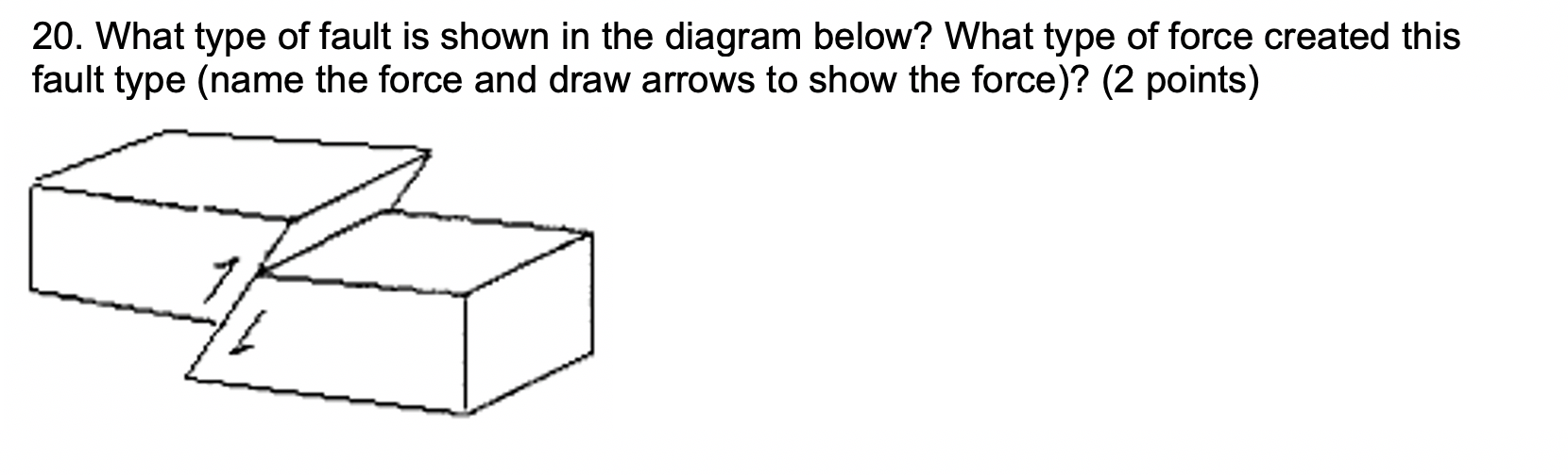 Solved 20. What type of fault is shown in the diagram below? | Chegg.com