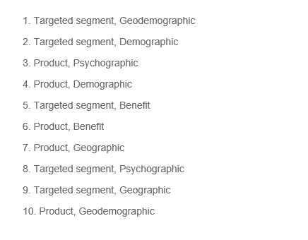 Methods for Segmenting Markets Describing segments is | Chegg.com
