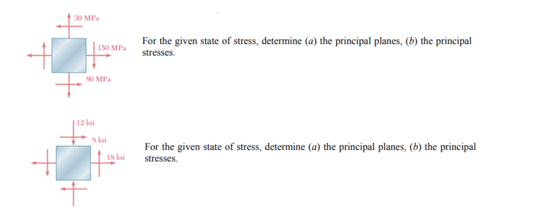 Solved For the given state of stress, determine ( a ) the | Chegg.com
