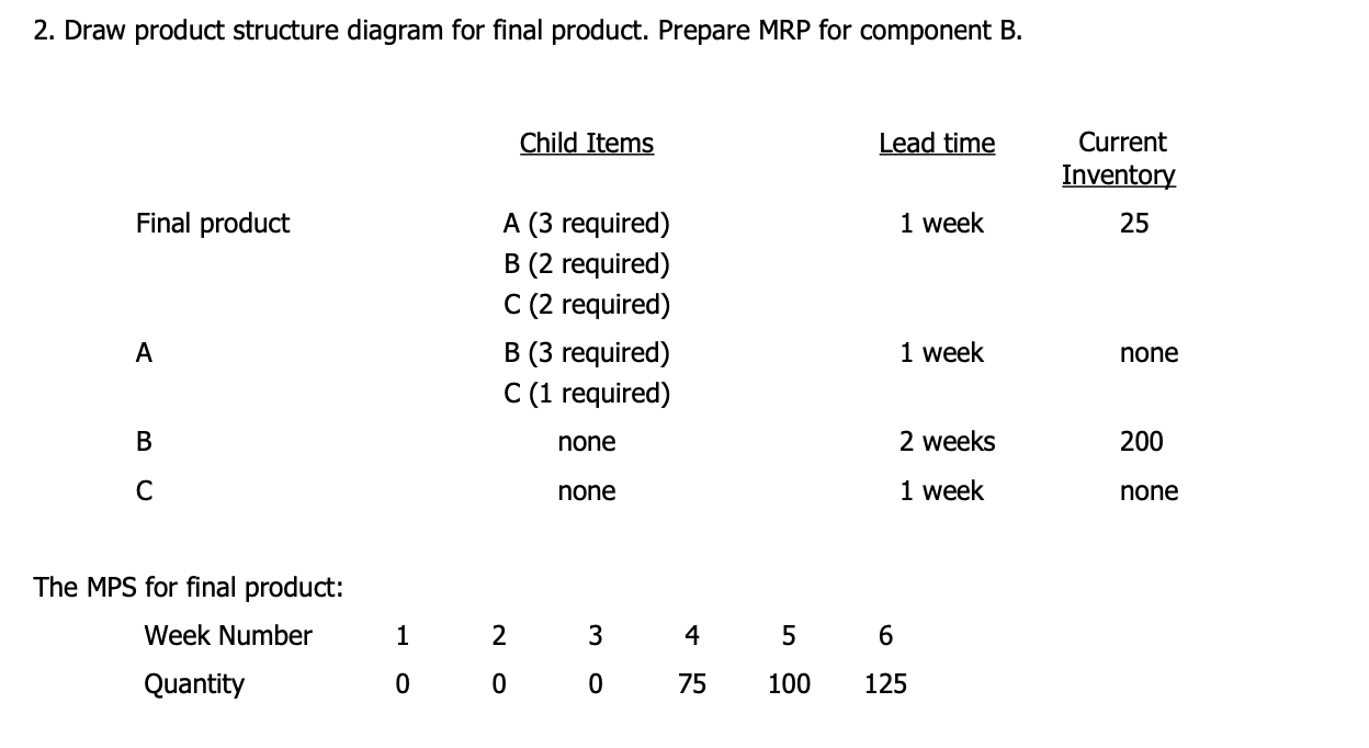 Solved 2. Draw product structure diagram for final product. | Chegg.com