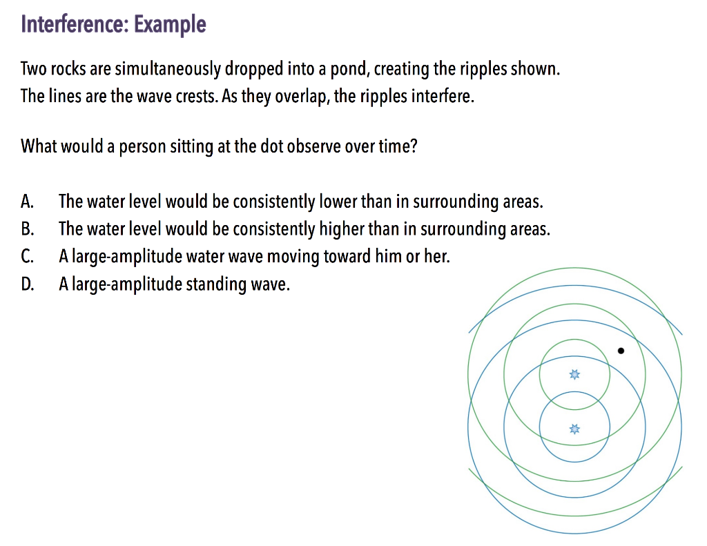 Solved Interference: Example Two rocks are simultaneously | Chegg.com