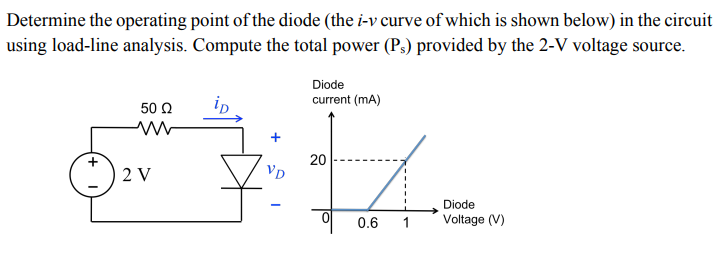 Solved Determine the operating point of the diode (the i-v | Chegg.com