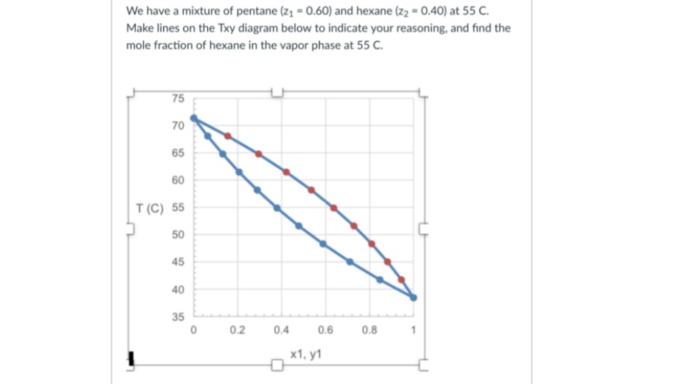 Solved We have a mixture of pentane (z1-0.60) and hexane | Chegg.com