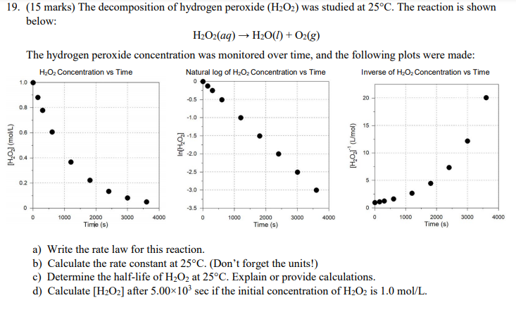 Solved 19. (15 marks) The decomposition of hydrogen peroxide | Chegg.com