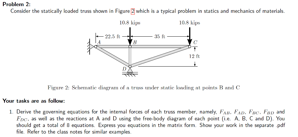 Solved Problem 2 Consider the statically loaded truss shown | Chegg.com