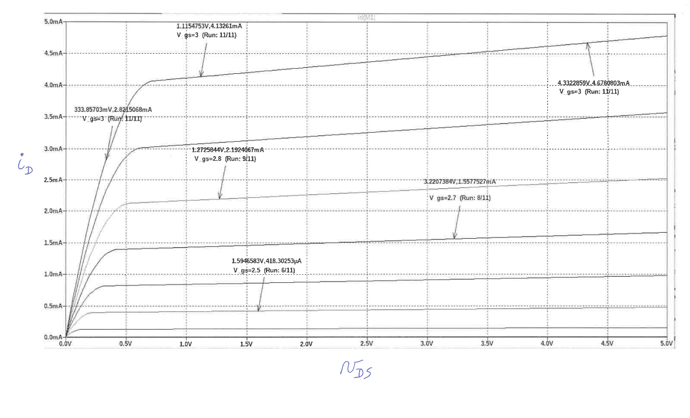 Solved Using the data on the curve tracer plot, determine | Chegg.com