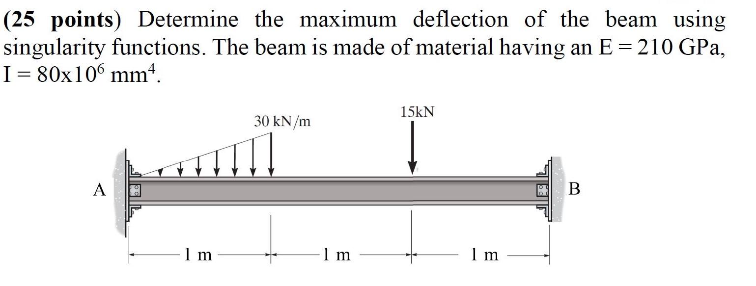 Solved (25 points) Determine the maximum deflection of the | Chegg.com
