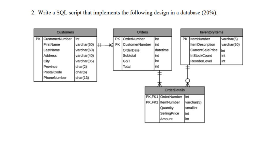 Solved 2. Write a SQL script that implements the following | Chegg.com