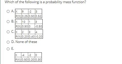 Solved Which of the following is a probability mass | Chegg.com