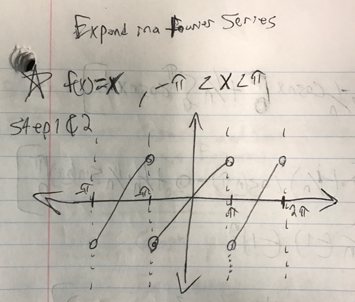 Solved Expand in a Fourier series f(x) = x, - pi