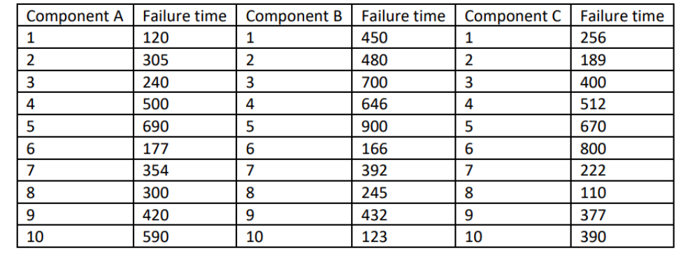 A three-component system can be modeled as the below | Chegg.com
