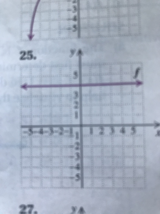 Solved For each graph of a function f, determine the domain | Chegg.com