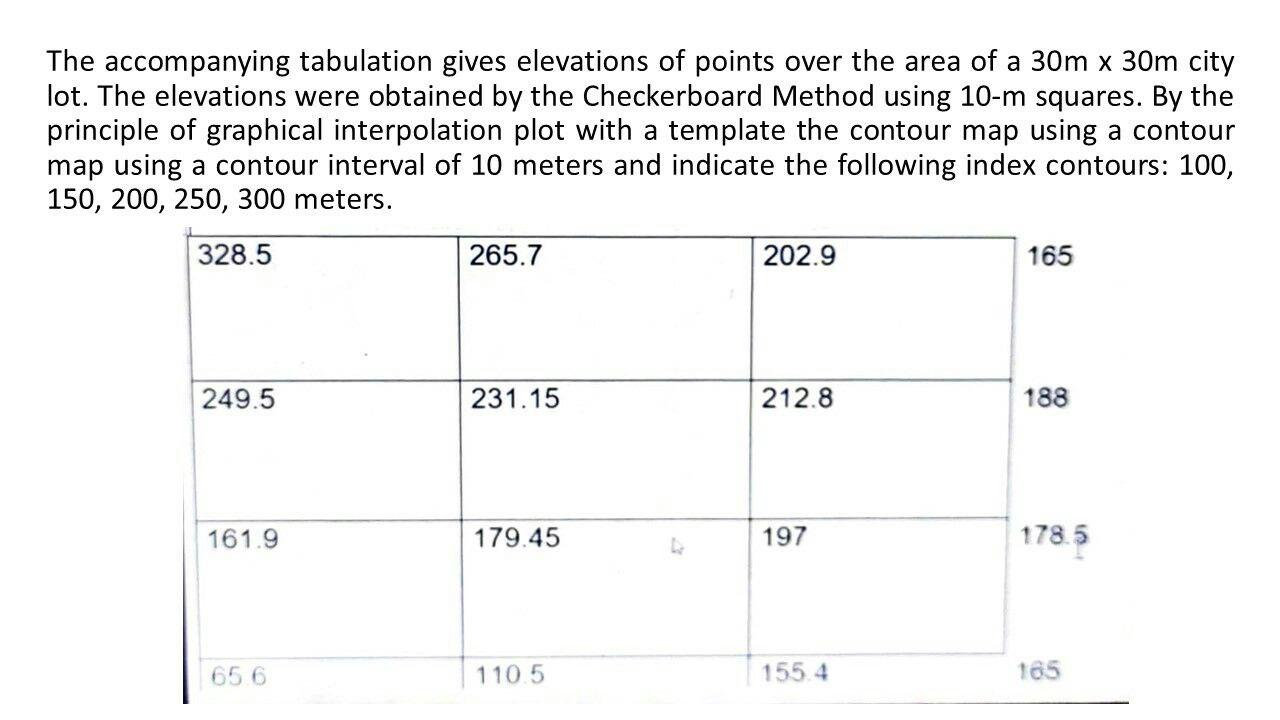 Solved The accompanying tabulation gives elevations of | Chegg.com