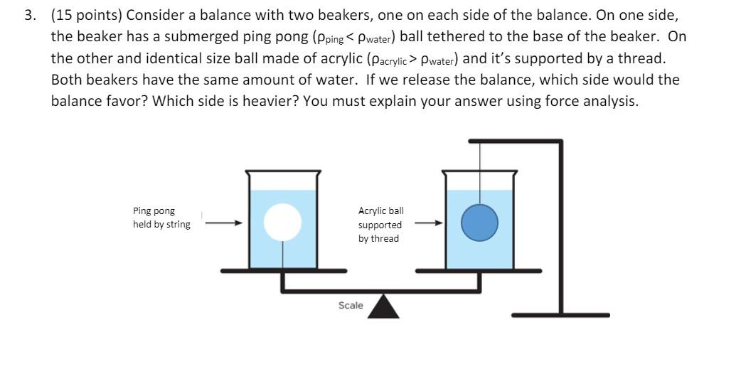 Solved 3. (15 points) Consider a balance with two beakers, | Chegg.com