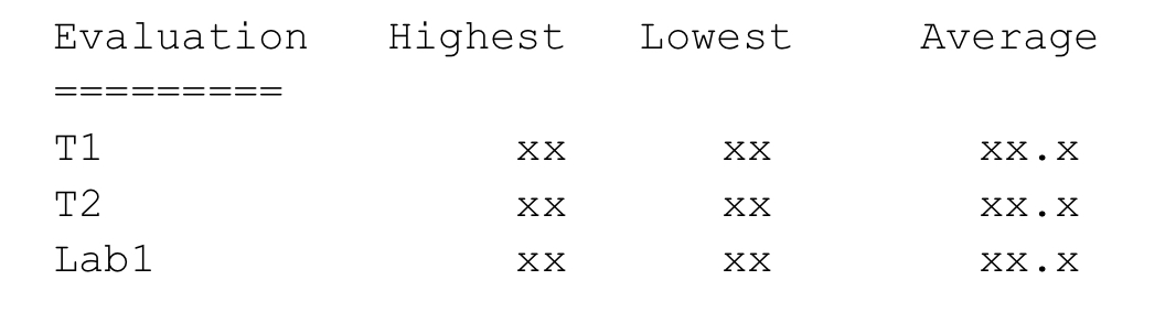 Solved A Simple Class Calculator You will program a small | Chegg.com