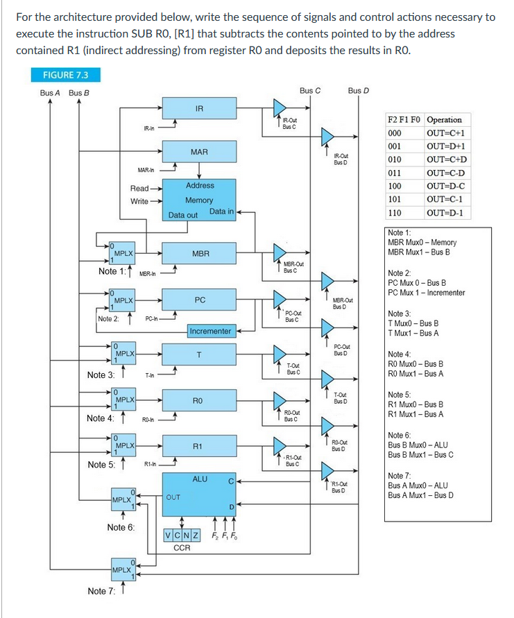 For the architecture provided below, write the | Chegg.com
