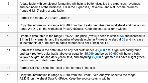 Solved 7 8 A data table with conditional formatting will | Chegg.com