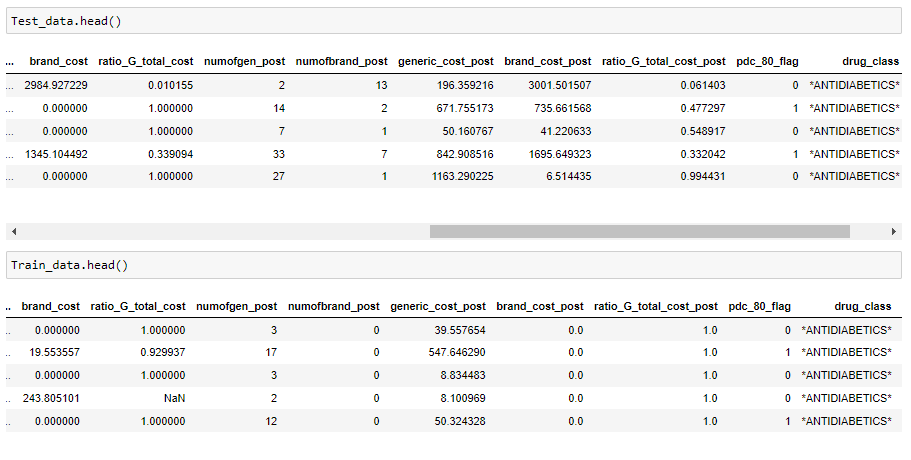 In this problem you apply KNN to the healthcare data | Chegg.com