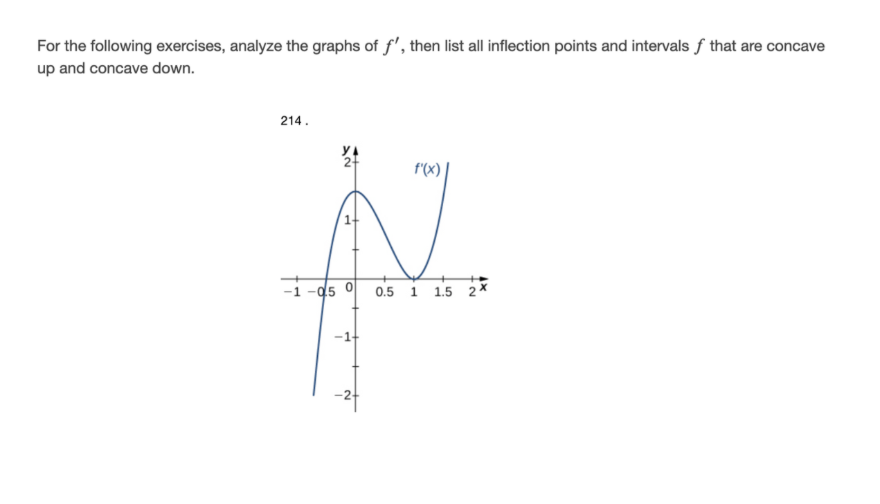 Solved For the following exercises, analyze the graphs of | Chegg.com