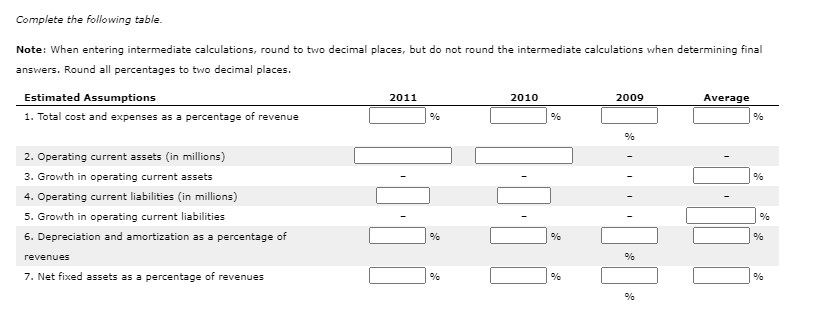 Solved Complete the following table. Note: When entering | Chegg.com