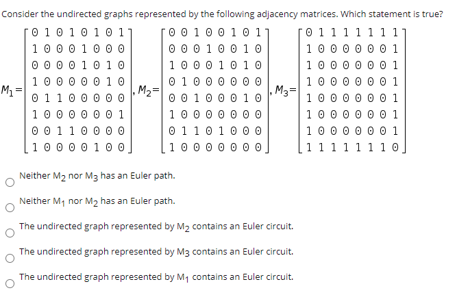 Solved Consider the undirected graphs represented by the | Chegg.com