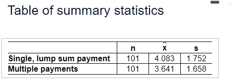 Solved Table of summary statisticsIn one study, 202 MBA | Chegg.com