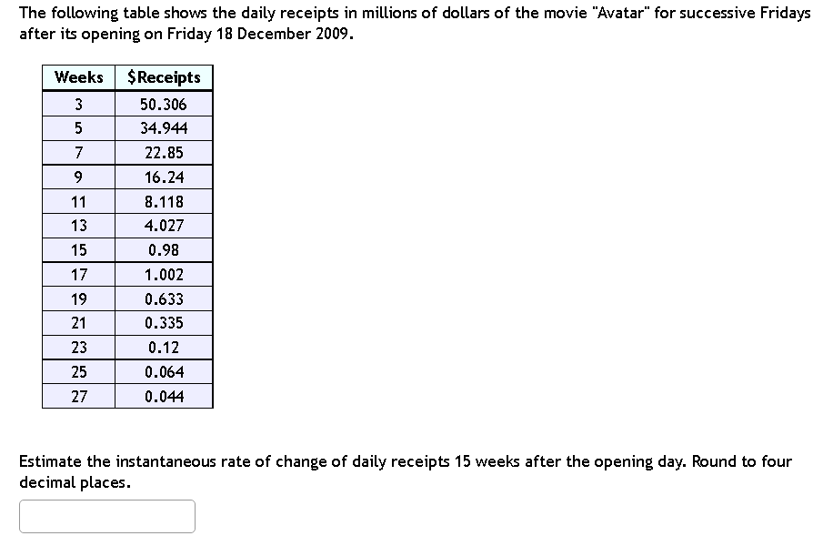 Solved The following table shows the daily receipts in | Chegg.com