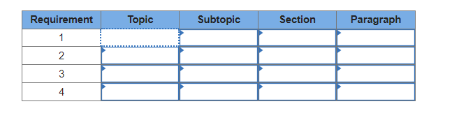 Solved Access the FASB’s Codification Research System at the | Chegg.com