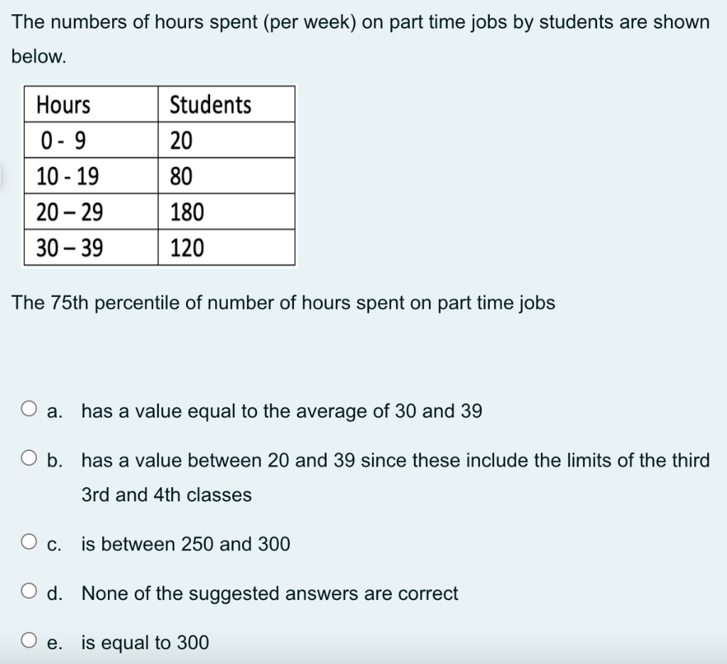 Solved The numbers of hours spent (per week) on part time | Chegg.com