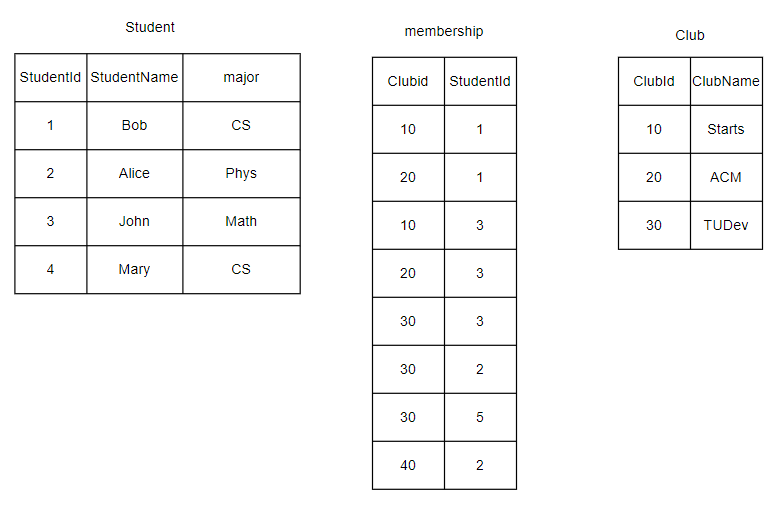 Solved Database with Oracle. Thanks for help, upvote for | Chegg.com