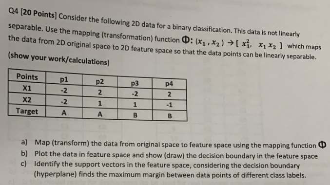 Solved Q4 [20 Points] Consider the following 2D data for a | Chegg.com