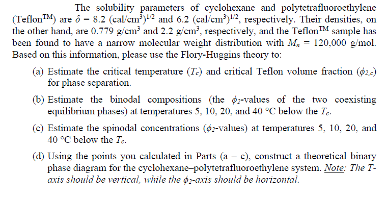 The solubility parameters of cyclohexane and | Chegg.com