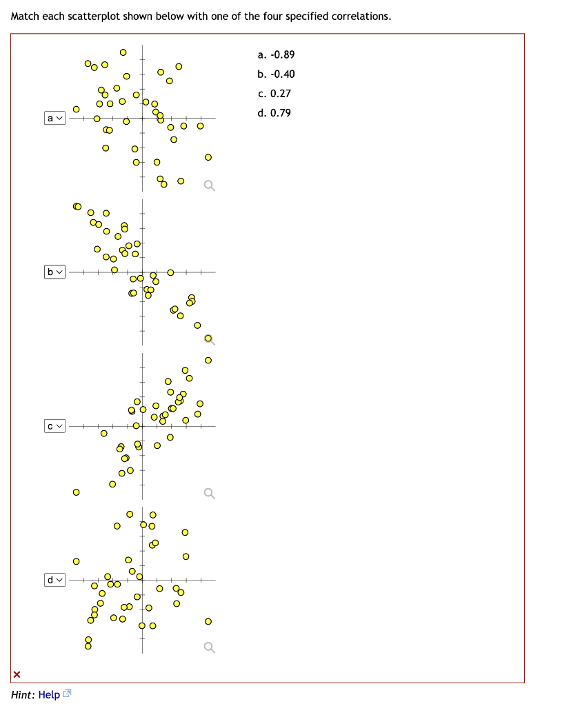 Solved Match each scatterplot shown below with one of the | Chegg.com