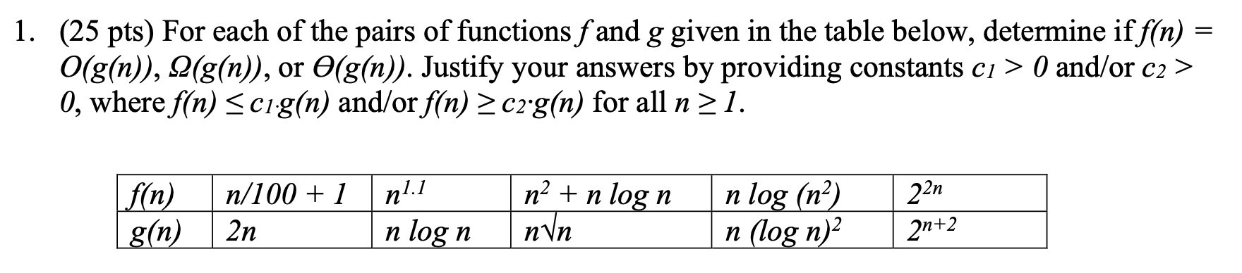 Solved For each of the pairs of functions f and g given in | Chegg.com