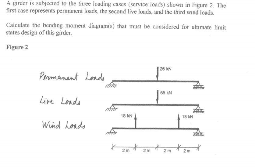 Solved A girder is subjected to the three loading cases | Chegg.com