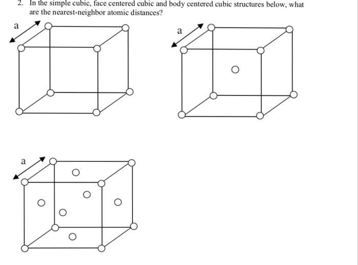 Solved In the simple cubic, face centered cubic and body | Chegg.com
