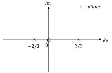 Solved The following figure shows the polar zero drawing of | Chegg.com