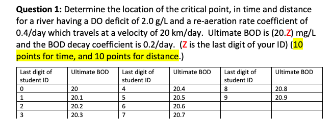Question 1: Determine the location of the critical | Chegg.com