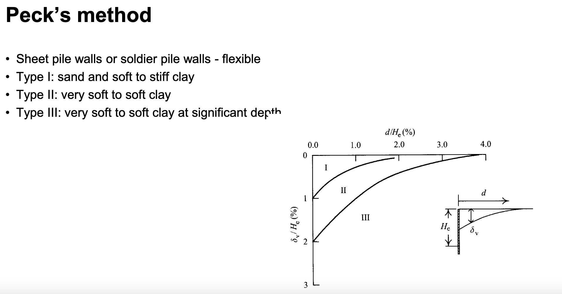 Calculate theoretical settlement using pecks method | Chegg.com
