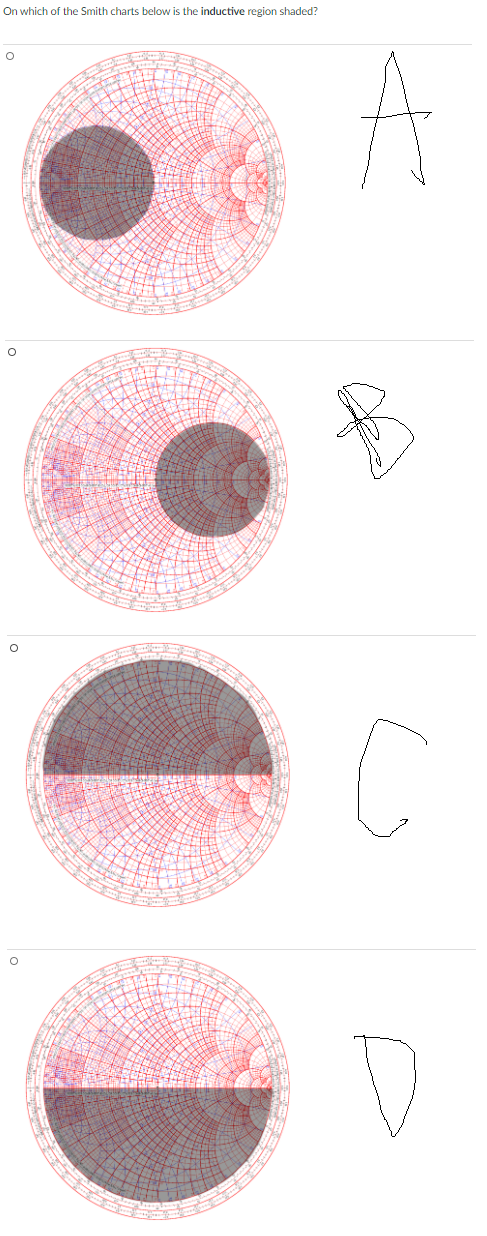 Solved On which of the Smith charts below is the inductive | Chegg.com
