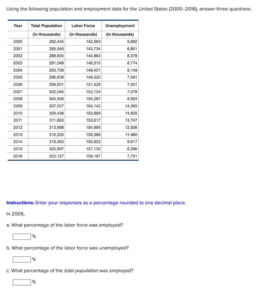 Solved Using the following population and employment data | Chegg.com