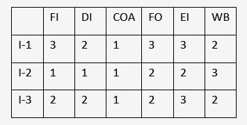 Solved Consider a 6 stage pipeline processor. The number of | Chegg.com