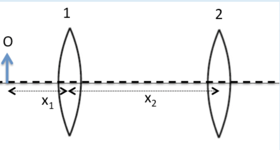 Solved An object is placed on the optical axis at a distance | Chegg.com