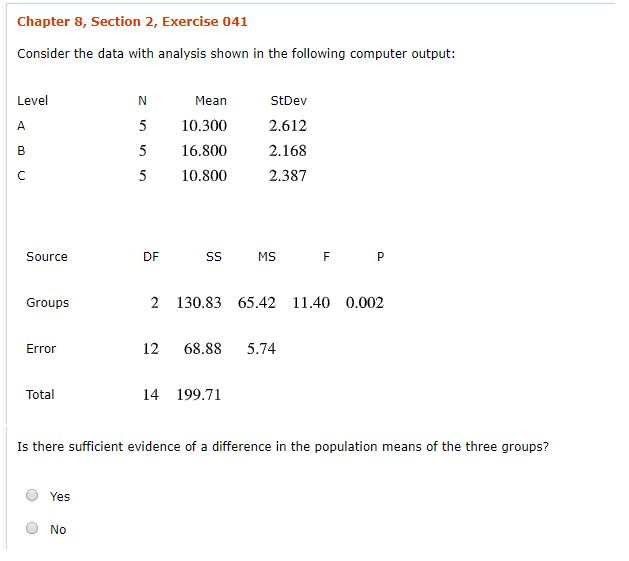 Solved Chapter 8, Section 2, Exercise 041 Consider the data | Chegg.com