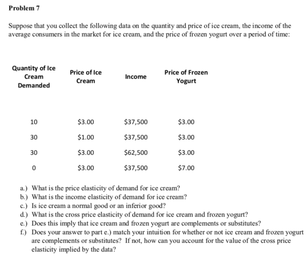 Suppose that you collect the following data on the | Chegg.com